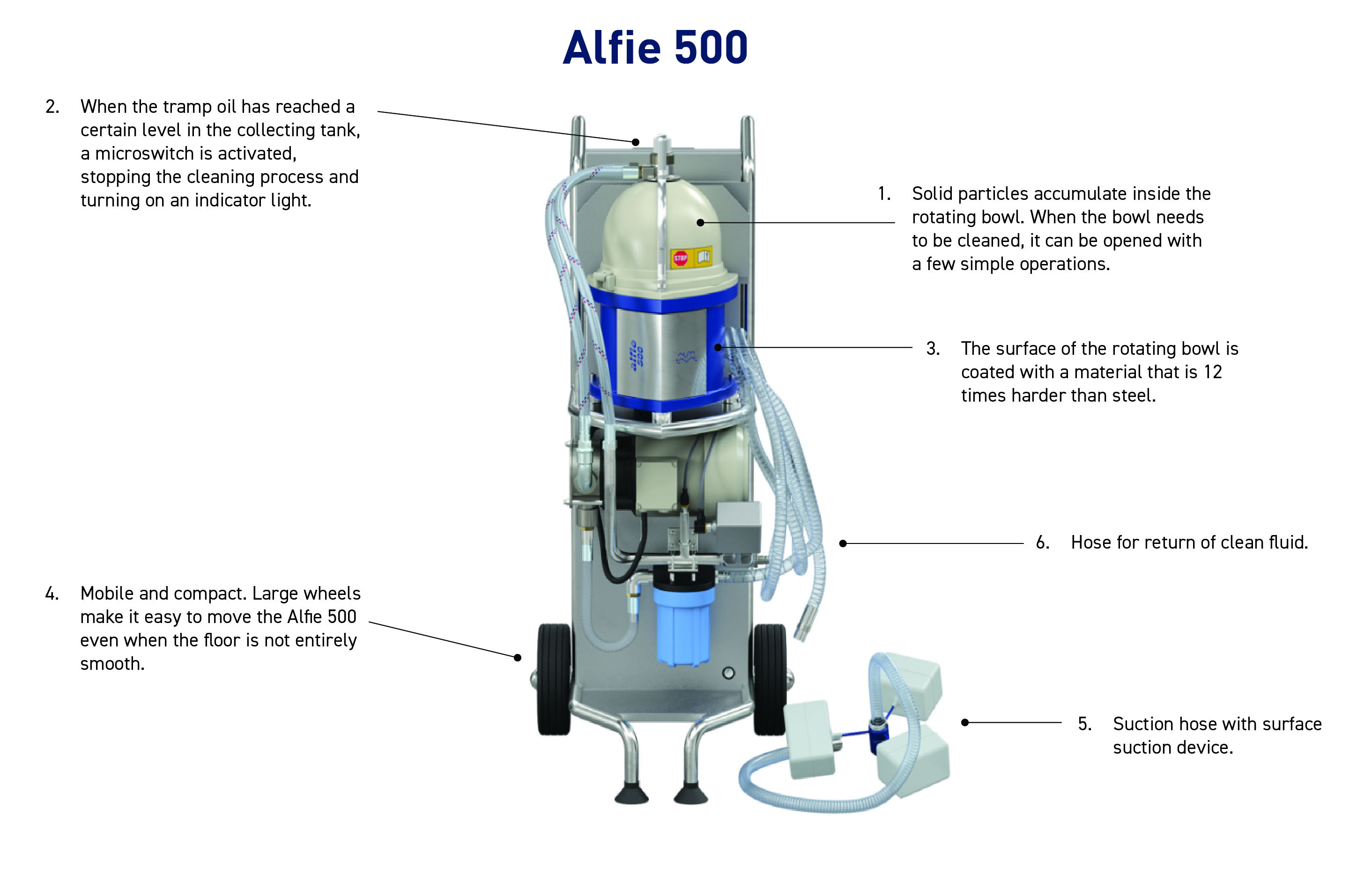 Alfie 500 Coolant Filter - Livetools